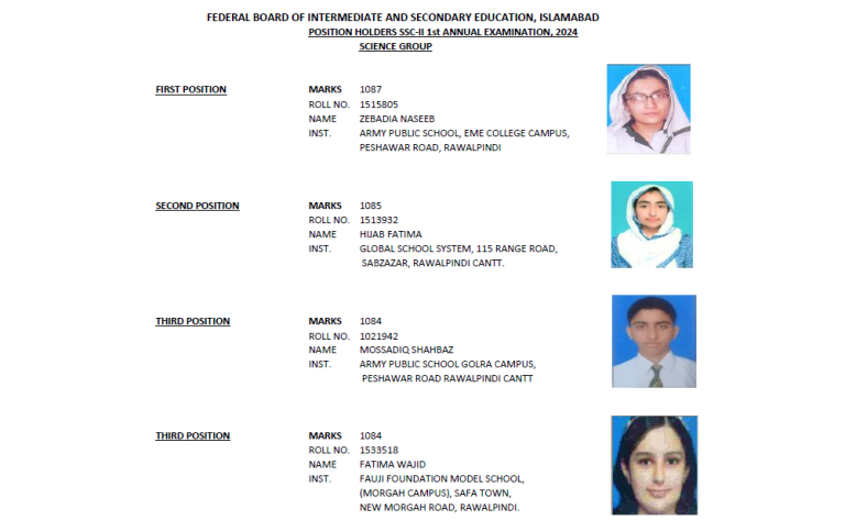 FBISE Result 2024 | Federal Board Result HSSC Part-I & II | August 2024