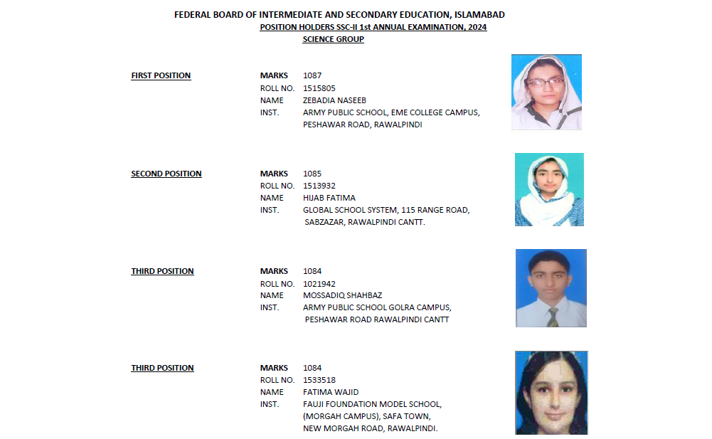 FBISE Result 2024 | Federal Board Result HSSC Part-I & II | August 2024